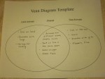 Organizing Thoughts in Writing: Venn Diagrams | Schoolmarm Ohio